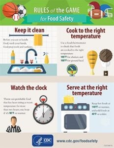 Infographic: the 4 Steps of Food Safety | South Florida Personal Injury ...